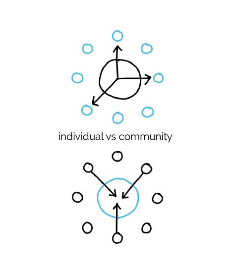 Space Planning Basics Diagram Architecture Architecture Design Presentation Space Planning
