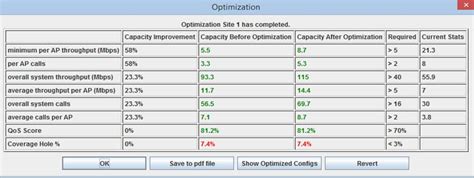 Wituners Wlan Performance And Optimization Solutions