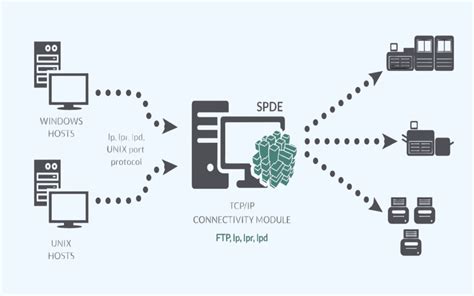 How Ip Routing Affects Web App Latency What You Can Do About It