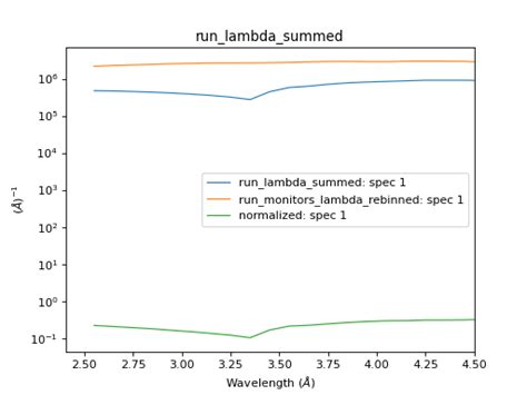 Python In Mantid Solution