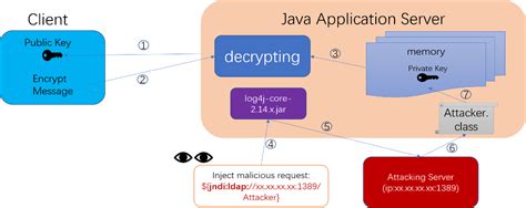 How To Ensure Java Application Security Alibaba Cloud Community