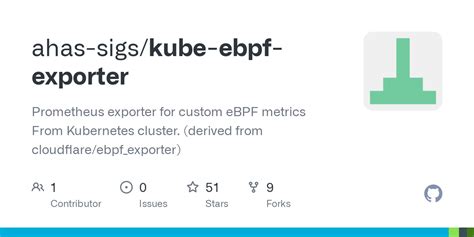 Github Ahas Sigskube Ebpf Exporter Prometheus Exporter For Custom Ebpf Metrics From