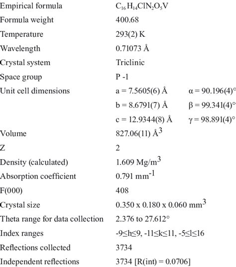 Crystal Data And Structure Refinement For 3 Download Scientific Diagram