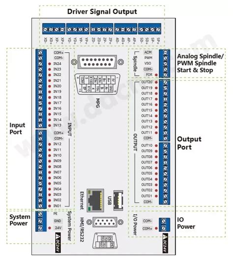 Digital Dream Plc Controller Expert Cnc Kit For Metal Milling