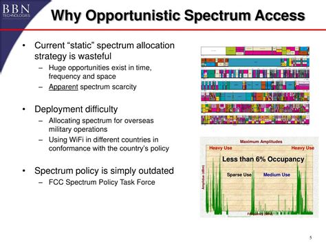 Ppt Opportunistic Spectrum Access Challenges Architecture Protocols Powerpoint Presentation