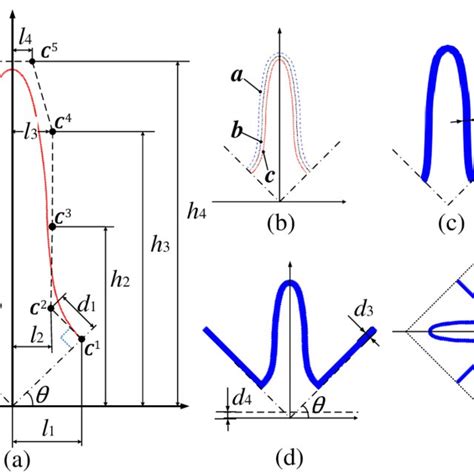 Yingjun WANG Professor PhD South China University Of Technology Guangzhou SCUT School