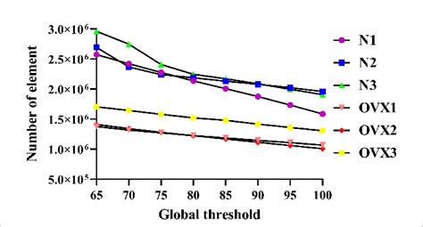 Number Of Mfem Models Element Download Scientific Diagram