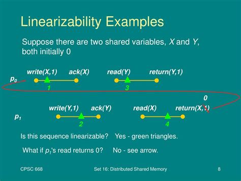 Ppt Cpsc 668 Distributed Algorithms And Systems Powerpoint