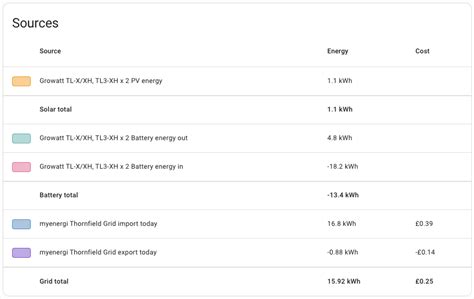 Sensor For Built In Energy Dashboard Grid Total Cost Configuration Home Assistant Community