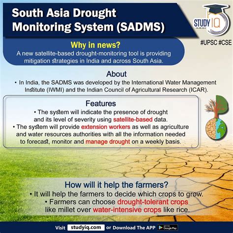 Testiq South Asia Drought Monitoring System Sadms