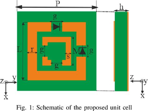 Figure 1 From Re Conﬁgurable Linear Linear Polarization Conversion Meta