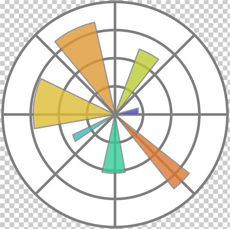 Matplotlib Python Numpy Data Visualization Png Clipart Angle Area Big Data Circle Data