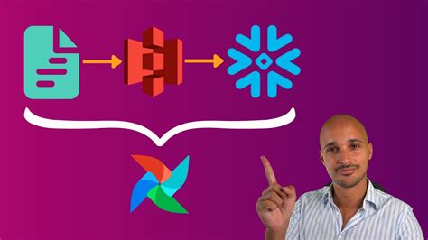 Airflow Data Pipeline With AWS And Snowflake For Beginners Project QuadExcel