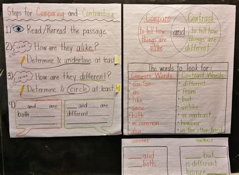 Compare And Contrast Anchor Chart