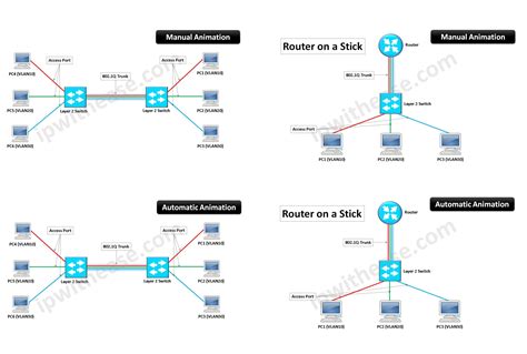 Layer VLAN And Trunk Animated Slides IP With Ease