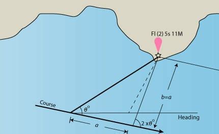 Navigation Distance Off A Point Method Or Double The Angle Sailing Blog By NauticEd