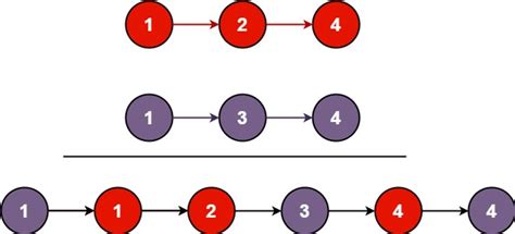 刷題日記（2）merge Two Sorted Lists Merge Two Sorted Linked Lists And By Rachel Yeh Medium
