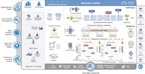 User Story Mapping In Scaled Agile Safe Productgo Agile User