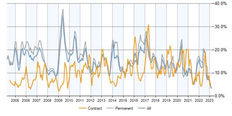 Java Contracts In Somerset Co Occurring Skills And Contractor Rates It
