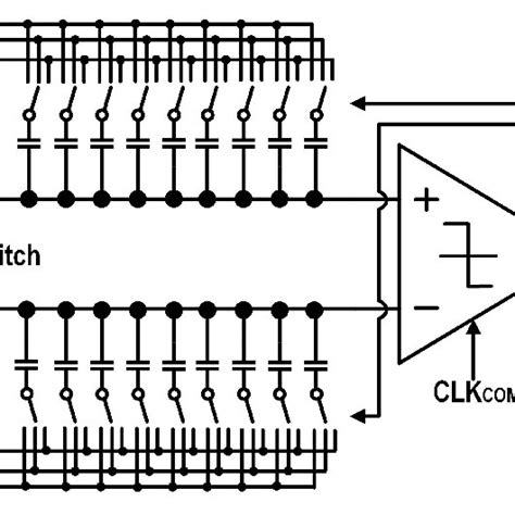 Block Diagram Of Sar Adc The Sar Adc Mainly Consists Of Bootstrap Download Scientific Diagram