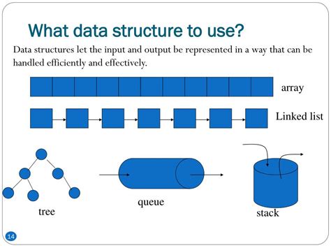ppt algorithms and data structures csc112 powerpoint presentation