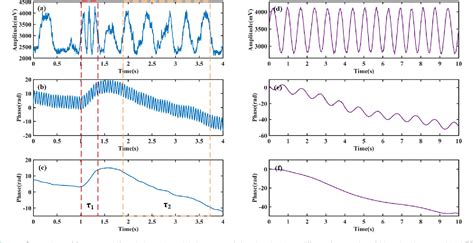 figure 3 from ultralow frequency vibration sensing in phase sensitive