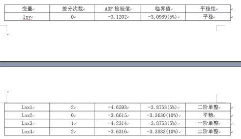 做完adf检验后的数据选择 经管之家