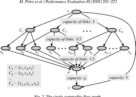 Figure 2 From On Open Shortest Path First Related Network Optimisation Problems Semantic Scholar