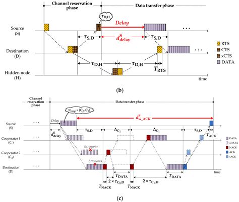 Ucmac A Cooperative Mac Protocol For Underwater Wireless Sensor Networks