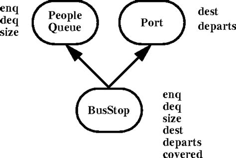 Figure 6 From The Separation Of Interface And Implementation In C Semantic Scholar