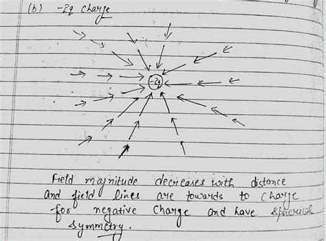 Solved Part 1 Field Around Isolated Point Charges 5 Make A Screen Shot Course Hero