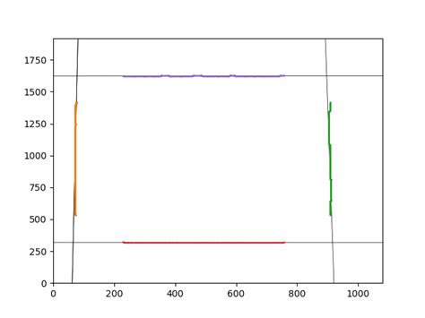 Python Transform Contour Line As Straight Line Stack Overflow
