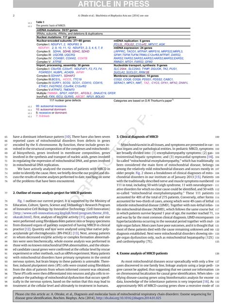 Solution Diagnosis And Molecular Basis Of Mitochondrial Respiratory Chain Disorders Exome