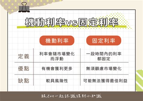 機動利率、固定利率怎麼選？3分鐘快速了解！ Mobile01