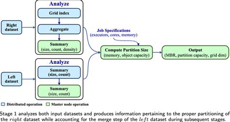 Stage 1—analyzing The Input Datasets Download Scientific Diagram