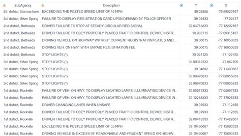 Reverse Geocoding Using Proc Ginside