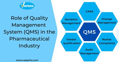 Quality Management System