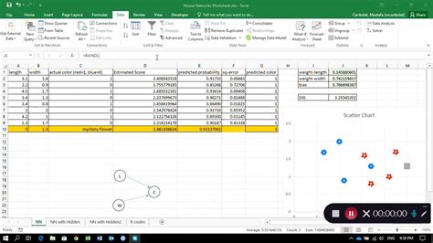 Neural Networks Using Excel A Small Classification Model Example Youtube