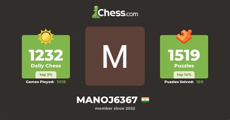 Manoj Kumar Manoj6367 Chess Profile