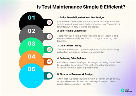 A Mandatory Checklist For Evaluating A Test Automation Tool