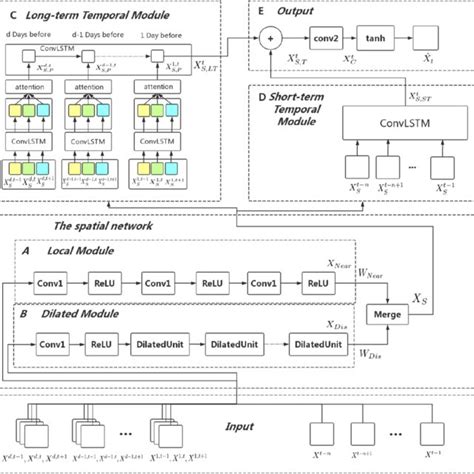 the mae mape rmse of models on nyc taxi dataset download scientific diagram