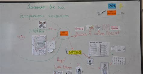 Хвърчащата класна стая Човек и общество Златен век на българската книжнина мисловна карта в