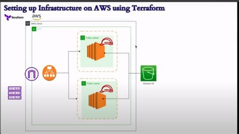 Provisioning An Infrastructure On Aws Using Terraform By Paschal Obinna Jun 2024 Medium