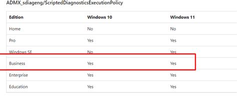 Intune Error Code 65000 Licensing Admx Missing