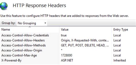 Amazon S3 Cors Issue Angular 5 On Aws S3 And Cloudfront And Net Core