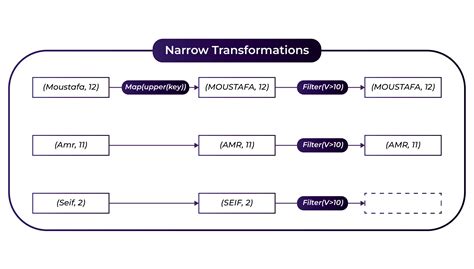 Transformations Narrow Vs Wide Garage Education