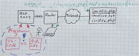VSCode vs Arduino IDE für ESP Projektidee
