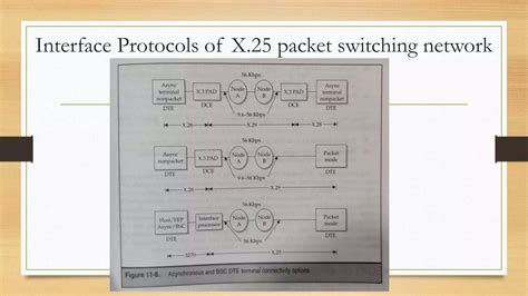 protocol and interfaces ipv4 ipv6 x 25 protocol x 75 protocol pptx