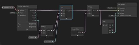 Sprite Renderer Material With Addative Subtractive Color Unity