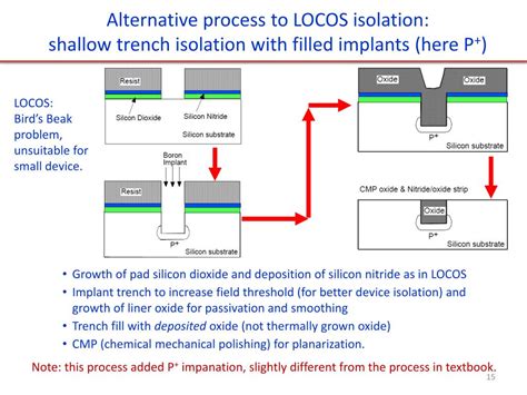 Ppt Chapter 2 Modern Cmos Technology Powerpoint Presentation Free Download Id 1599519
